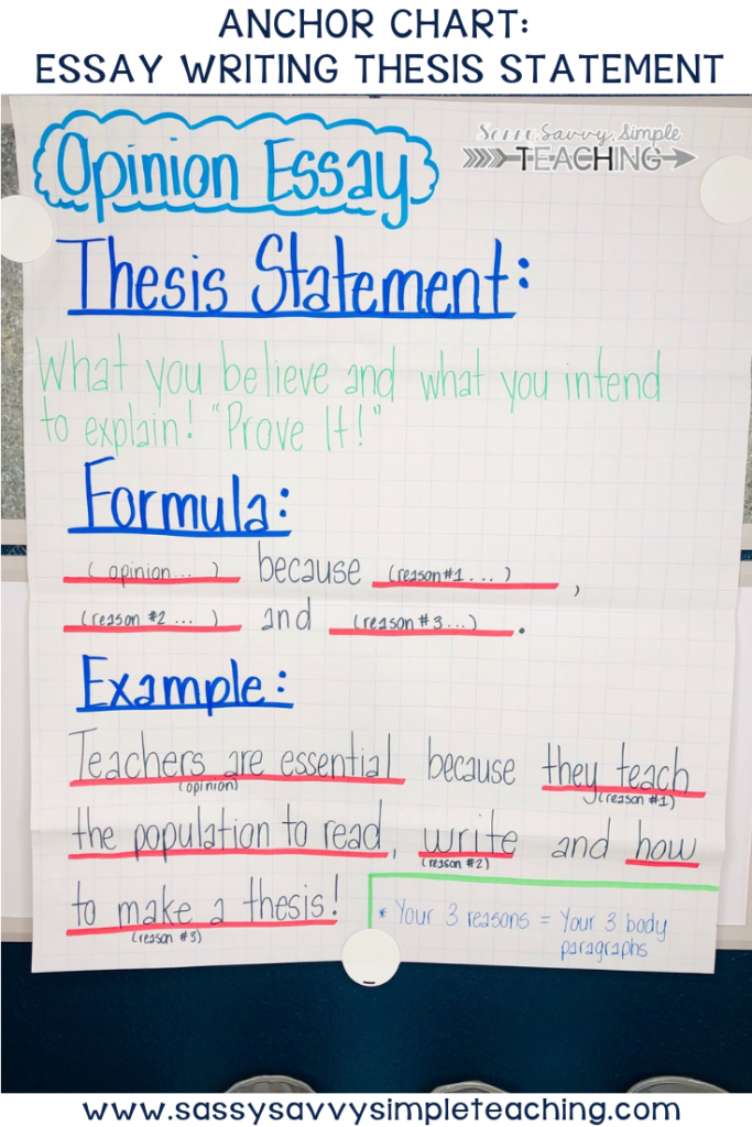 6th Grade Thesis Statement Anchor Chart Thesis Title Ideas For College 6th Grade Thesis Statement Anchor Chart Thesis Title Ideas For College